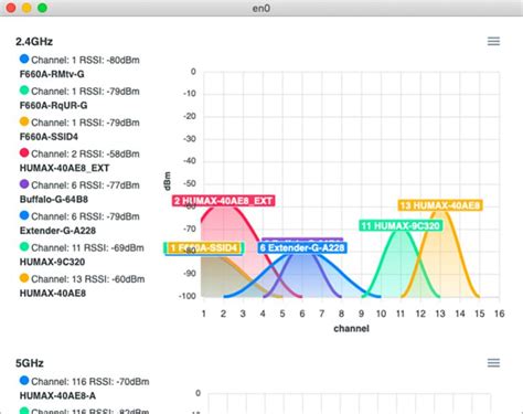 „breitbandmessung Desktop Aktualisiert „tiny Wi Fi Analyzer Neu ⋅