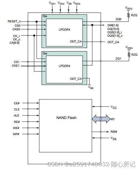 nand flash 和 ddr 芯片内部框架介绍以及如何和soc连接 mcp ddr csdn博客