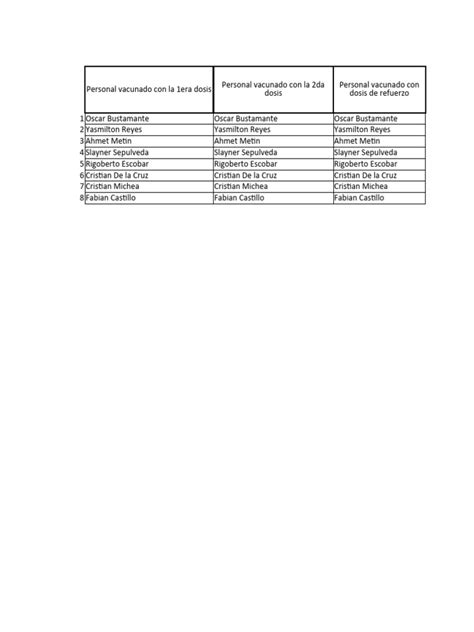 Nomina Vacunados Ormat11 04 2022 Pdf