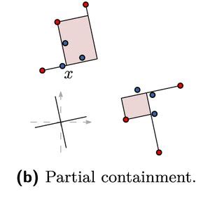 The Orientation Of The Coordinate Axis Is Shown In The Bottom Left