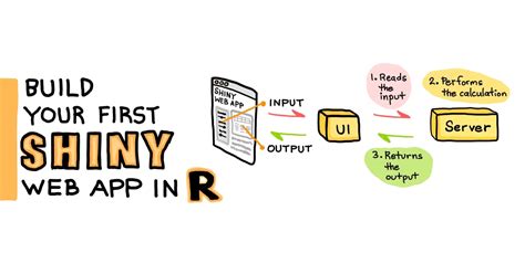 build your first shiny web app in r