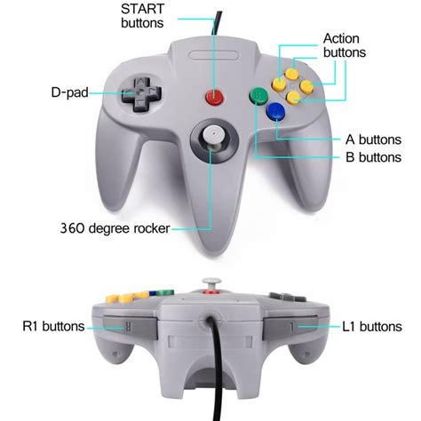 n64 controller buttons