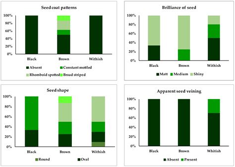 Morphological And Agronomic Characterization Of Spanish Landraces Of Phaseolus Vulgaris L