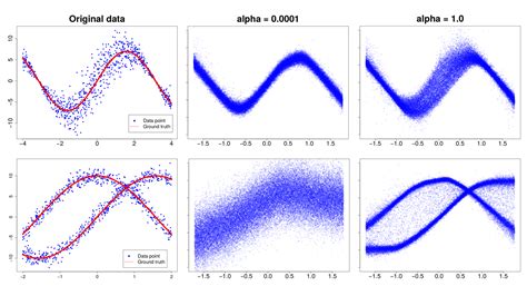 Nuevas Técnicas De Aprendizaje Automático Permiten Realizar Predicciones Más Precisas Uam