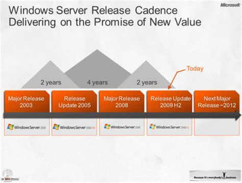 Microsoft Targets 2012 For Windows 8 Ars Technica