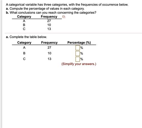 Solved A Categorical Variable Has Three Categories With The Frequencies Of Occurrence Below