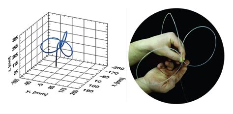 Nasa Inspired Shape Sensing Fibers Enable Minimally Invasive Surgery Tech Briefs