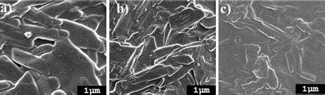 Figure 4 From Low Temperature Irreversible Thermochromic Indicator