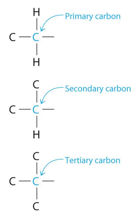 Chapter 23 3 Reactivity Of Organic Molecules Chemistry Libretexts