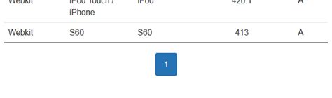 Data Tables Pagination Not Needed When Only One Page · Issue 8516