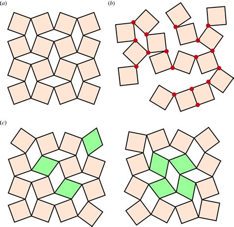 Explosive Rigidity Percolation In Kirigami Proceedings Of The Royal Society A Mathematical