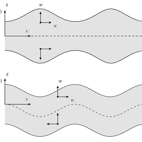 Displacement Components Of The Fundamental Lamb Wave Modes A