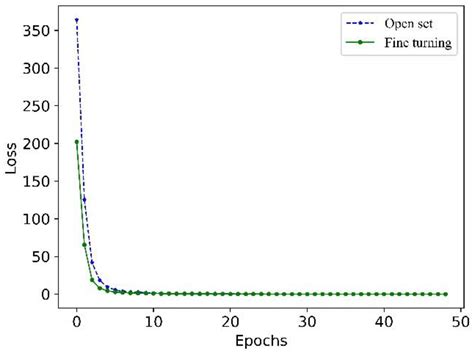 When Mobilenetv2 Meets Transformer A Balanced Sheep Face Recognition Model
