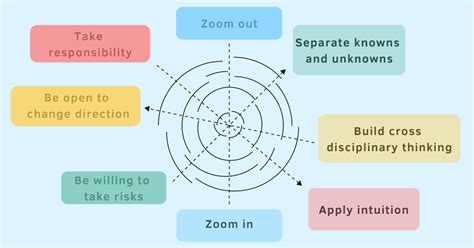 How Great Leaders Deal With Ambiguity - TechTello