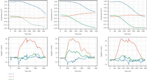 Waveform Diagram After Preprocessing Of The Side Lift Data Download Scientific Diagram