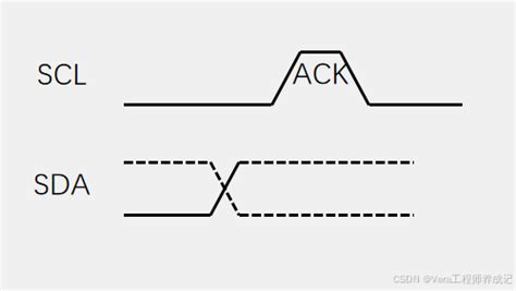 Stm32学习笔记 Mpu6050（代码部分）软件i2c读写mpu6050mpu6050stm32编程 Csdn博客