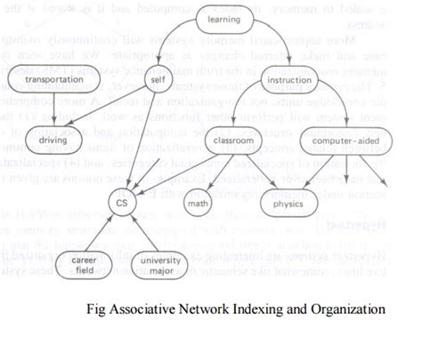 Indexing And Retrieval Techniques