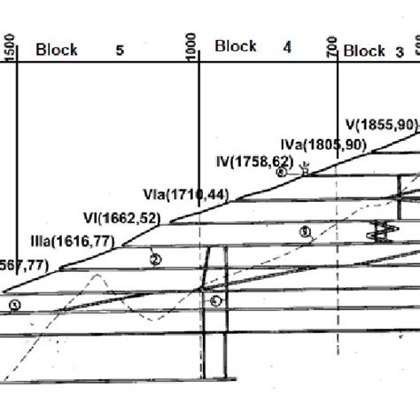 Longitudinal Section Of The Toranica Mine 1 Main Adit Transportation Download Scientific