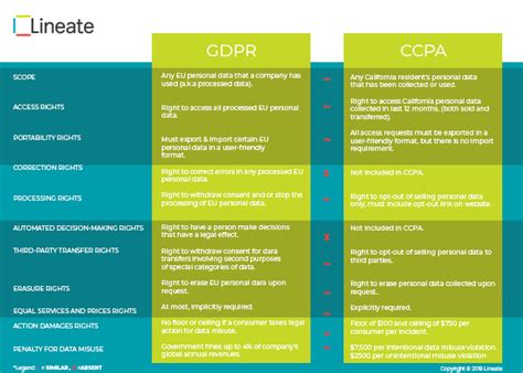 Getting Ccpa Compliant In California