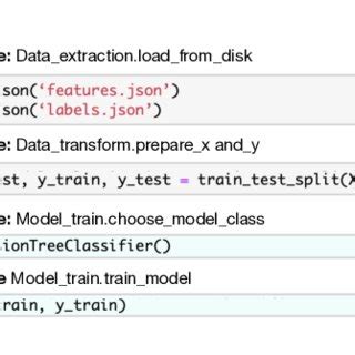 Code4ML Code Snippets With The Corresponding Taxonomy Types Examples