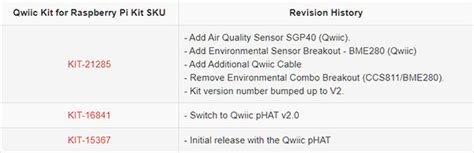 Qwiic Kit For Raspberry Pi V2 Hookup Guide
