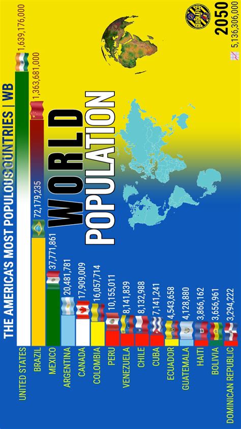 Los Países Más Poblados Del Mundo Mundo Hispánico™