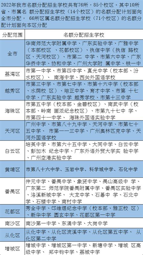 广州中考名额分配政策解读！志愿初中考生