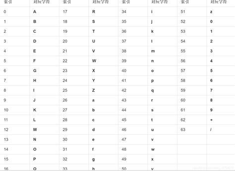 Ctf编码总结敲击码 Csdn博客