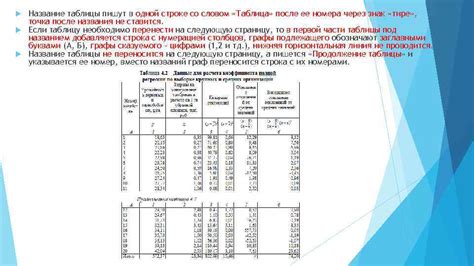 Оформление таблиц и графиков ГОСТ Р 7