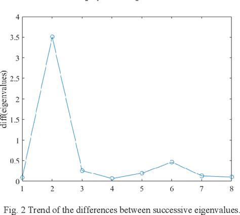 Figure 2 From On The Use Of Spectral Clustering For Coherent Areas