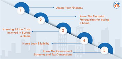 The Complete Guide For First Time Home Buyers In India Latest Property News Blog Articles