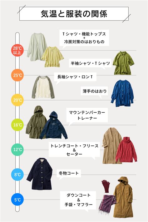 今日は何着る？気温に合わせた服装とおすすめのコーデ｜niau【ニアウ】