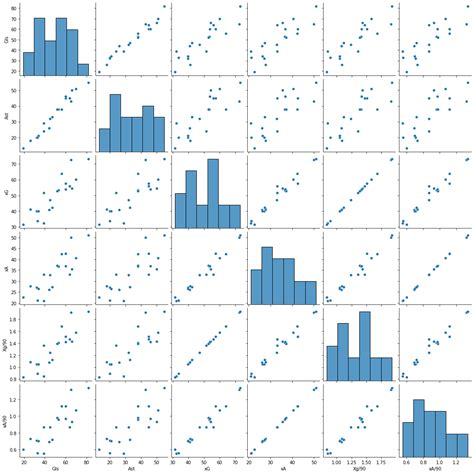 001 Scatter Plots Using The Per Ninety Metric Goals Per 90 And