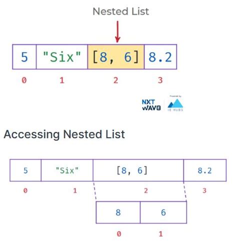 Mallikarjun M On Linkedin 100daysofcodechallenge Fullstack