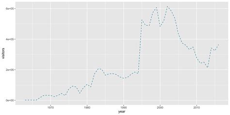 Excel Data Viz Tips In R Seven Essential Excel Data Visualization Tips