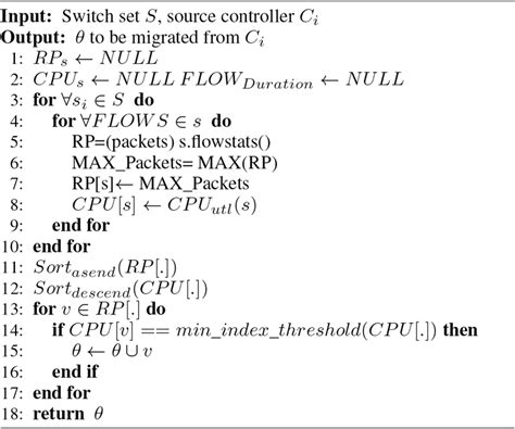 Algorithm 1 Switch Selection Procedure Download Scientific Diagram