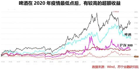 除了白酒，细分酒类中还有什么酒能投？ 知乎