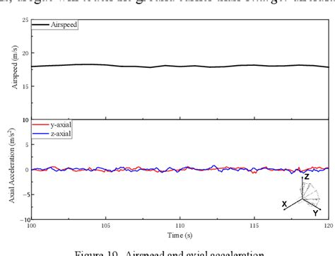 Figure 19 From Design And Realization Of A Cable Drogue Aerial Recharging Device For Small