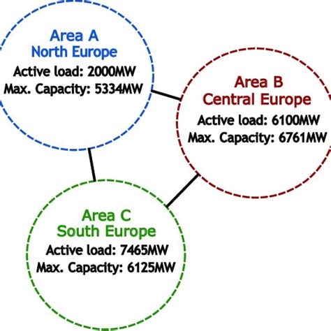 Simplified Diagram And Main Characteristics Of The Pst 16 Benchmark Model Download Scientific
