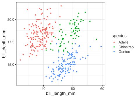 4 Ways To Have Plots Side By Side In Ggplot2 Data Viz With Python And R