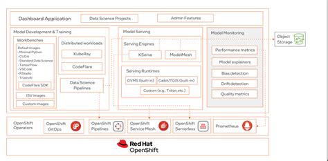 infusing ai into applications using ibm watsonx ai with red hat