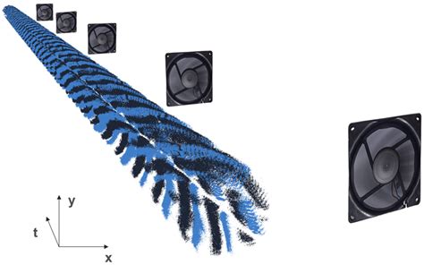 An Application Driven Survey On Event Based Neuromorphic Computer Vision