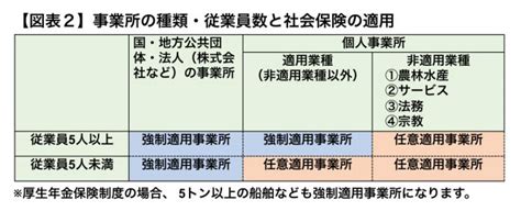 個人事業所に雇われると社会保険に入れないこれって本当Infoseekニュース