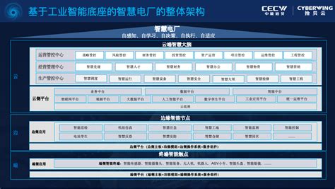 智慧电厂新范式中能拾贝引领电厂数字化转型之路 新闻 能源资讯 中国能源网
