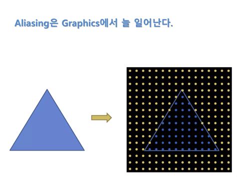 Anti Aliasing Ppt
