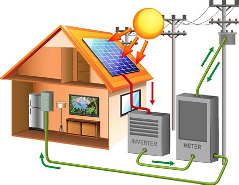 Types Of Inverters Inverter Classifications And Subcategories