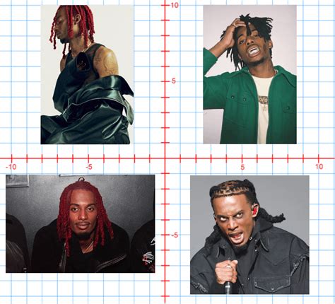 Behold The Cartisian Plane R Playboicarti