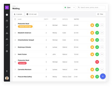 Queue The Future 22 Top Queue Management Systems Of 2026 The Cto Club