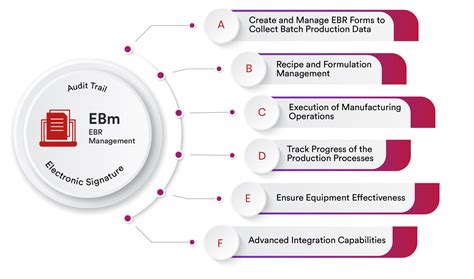 Electronic Batch Record Management Software Ebr Software