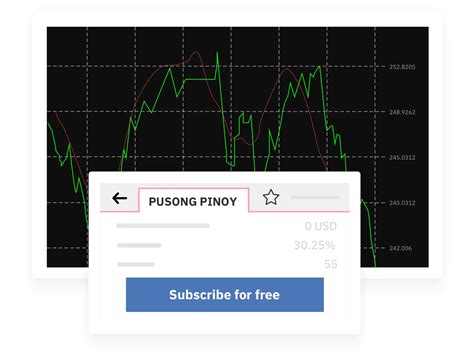 Deriv Сopy Trading Review